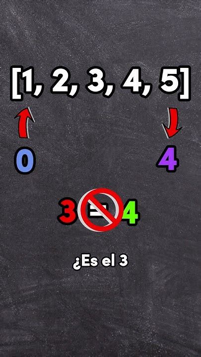 ExplicaciÓn Algoritmo Binary Search Parte 2 Youtube