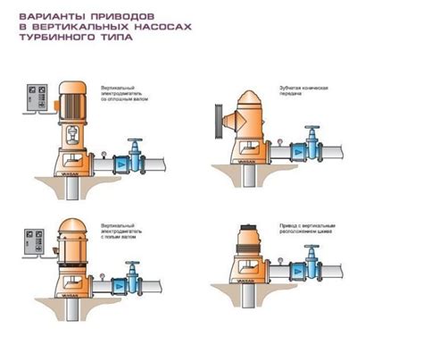 Как выбрать и установить фекальный насос? — Stroyka-House