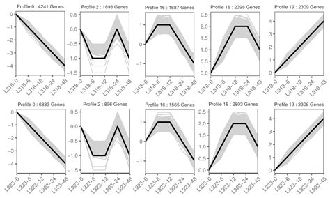 Metabolites Free Full Text Comparative Transcriptome Analysis