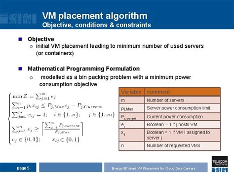 Energy Efficiency In Cloud Data Centers Energy Efficient
