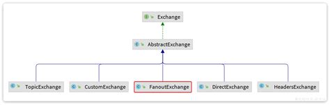 Rabbitmq中java实现队列和交换机的声明java怎么创建交换机和队列 Csdn博客