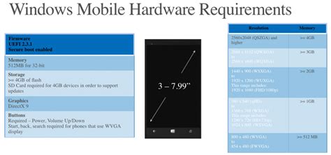 Windows 10 Config A Itespresso Fr