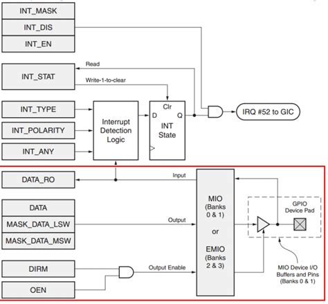 Zynq——gpio之mio控制ledzynq Mio Csdn博客 Zynq——gpio之mio控制ledzynq Mio Csdn博客