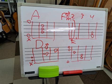 コードは一つも覚えるな 大阪府高槻市 ギター教室リペア修理販売