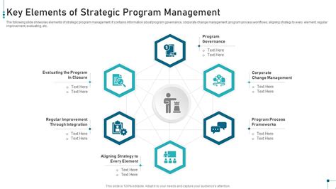 Key Elements Of Strategic Program Management Presentation Graphics Presentation Powerpoint