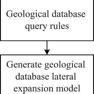 Expansion Optimization Of The Distributed Geological Database