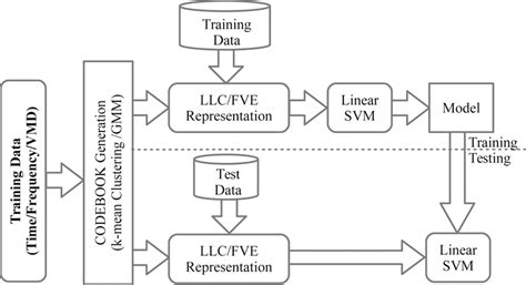 Feature Mapping‐based Svm System Download Scientific Diagram