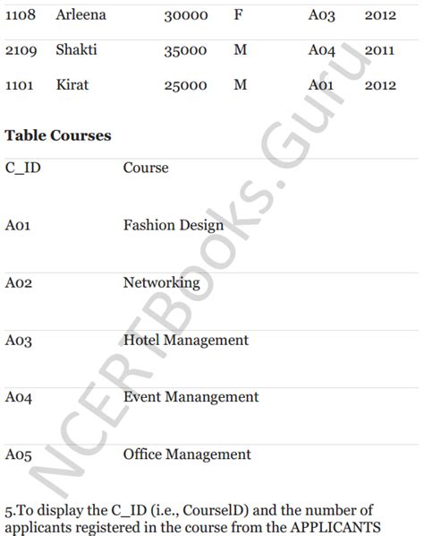 Pdf Ncert Solutions For Class 12 Computer Science C Chapter 12
