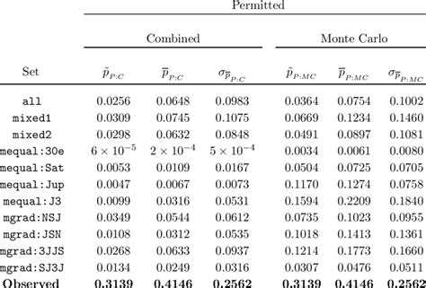 Kolmogorov Smirnov Comparisons Download Table