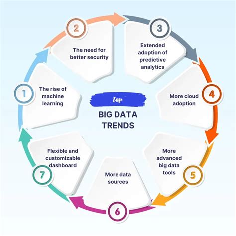 Data Analytics Trends And Future For 2024 And Beyond
