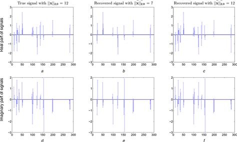 Comparison Among The True Signal And Two Recovered Signals With Download Scientific Diagram