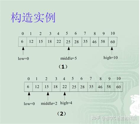 算法设计与分析基础之分治法详解二分查找合并以及快速排序 知乎 算法设计与分析基础之分治法详解二分查找合并以及快速排序 知乎