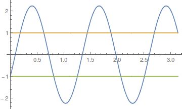 Differential Equations Ndsolve S Output Ignores Multiple Valid Solutions Mathematica Stack