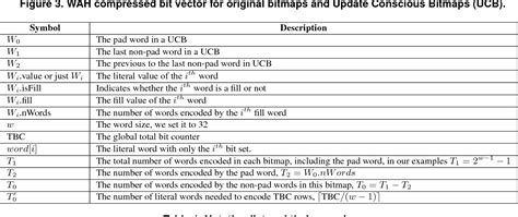 Figure 3 From Update Conscious Bitmap Indices Semantic Scholar