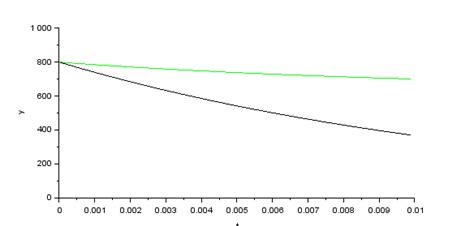 Real Analysis Linearized Model Of A Nonlinear Dynamic System Mathematics Stack Exchange