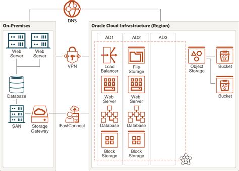 implement dr using a hybrid deployment