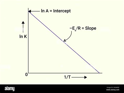 Graph Of Intercept And Slope Stock Vector Image Art Alamy