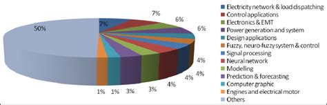 Pso Algorithm Applications See Online Version For Colours Download