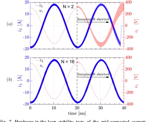 Figure 7 From High Performance Multi Sampled Control For Power Electronics Converters Semantic