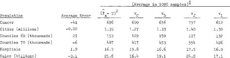 Table 2 From The Finite Population Linear Regression Estimator And