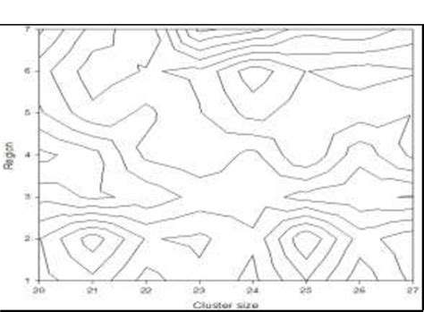 Figure 1 From A Novel Cluster Based Routing Algorithm For Hybrid Mobility Model In Vanet