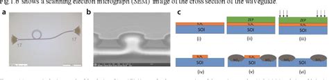 Figure 1 From High Q Factor Microring Resonator Using Local Oxidation Of Silicon Locos And