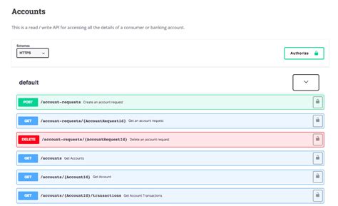 An Open Banking API Portal Blueprint