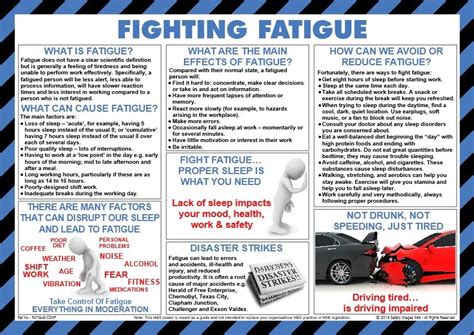 Info Poster Fatigue Safety Posters