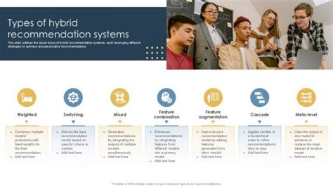 Types Of Recommender Systems Powerpoint Presentation And Slides Ppt Presentation Slideteam