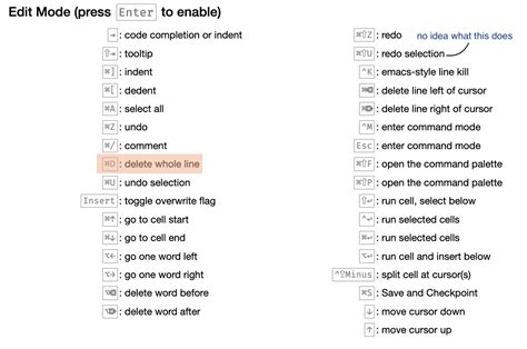 Request Keyboard Shortcut Parity With Notebook Classic · Jupyter