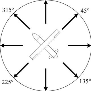 The Discretization Set Is Download Scientific Diagram