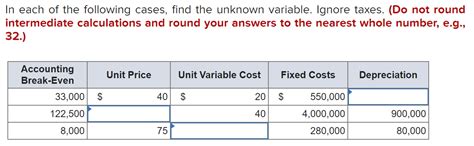 solved in each of the following cases find the unknown