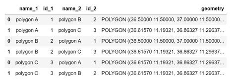 Python Count Overlapping Features Using Geopandas Stack Overflow