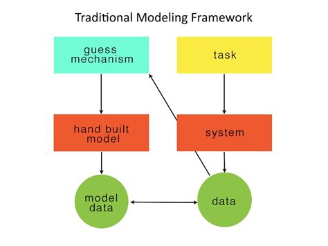 Systems Neuroscience Is About To Get Bonkers