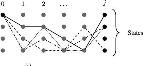 Figure 2 From Convolutional Codes In Rank Metric With Application To Random Network Coding