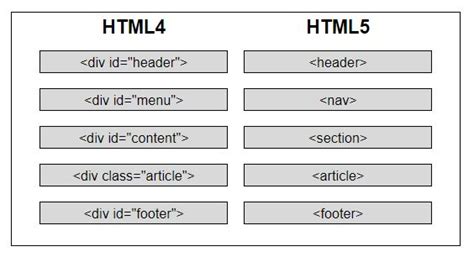 PDF HTML4 Introduction Javascript PDF Télécharger Download