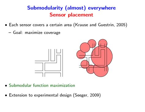 Learning With Submodular Functions Francis Bach Mlss 2012 Kyoto Slides