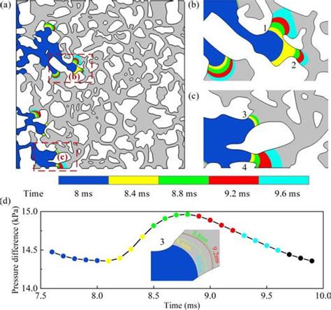 Pore Scale Simulation Of Adaptive Pumping Remediation In Heterogeneous Porous Media Physics Of