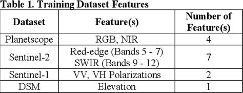 table 1 from semantic segmentation of enhanced landform maps using high resolution satellite