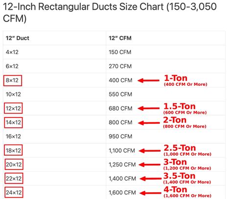 Rectangular Ductwork Cfm Chart Warehouse Sale Ids Deutschland De