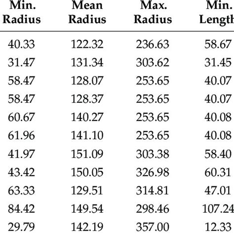the statistical curve data groups calculated and predicted for the download scientific diagram