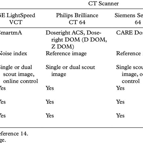 Pdf Radiation Dose Modulation Techniques In The Multidetector Ct Era From Basics To Practice1