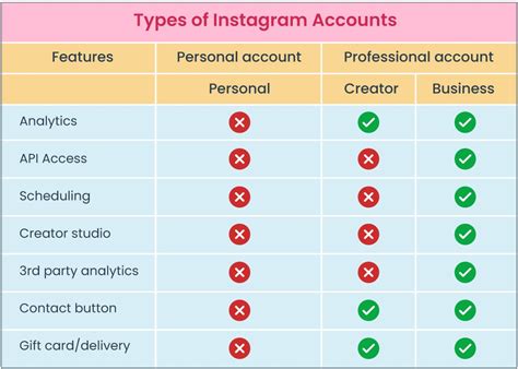 What Does CF Mean On Instagram How To Use It
