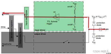 零基础入门stm32编程——gpio（五）stm32输入端保护电路 Csdn博客