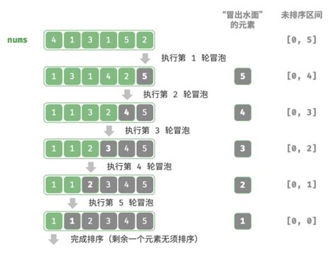 算法与数据结构——简单排序算法（选择、冒泡、插入） 风陵南 博客园