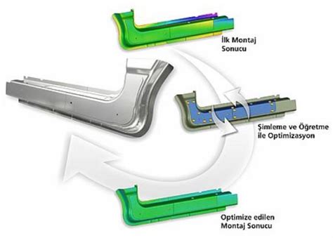 Autoform Assembly R10 En İyi Sonuçlar Için Gelişen Biw Montaj Prosesi