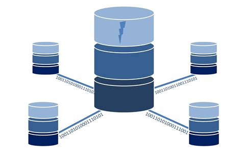 SQL Server Transactional Replication Excellence Part 1