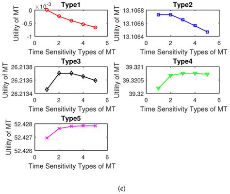 Sensors Free Full Text Contract Optimization Approach Coa A New