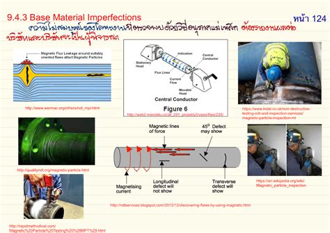 โรงเรียนการเชื่อม Api 1104 ตอนที่ 59