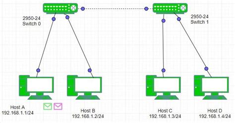 Switch Functions At Layer 2 GeeksforGeeks
